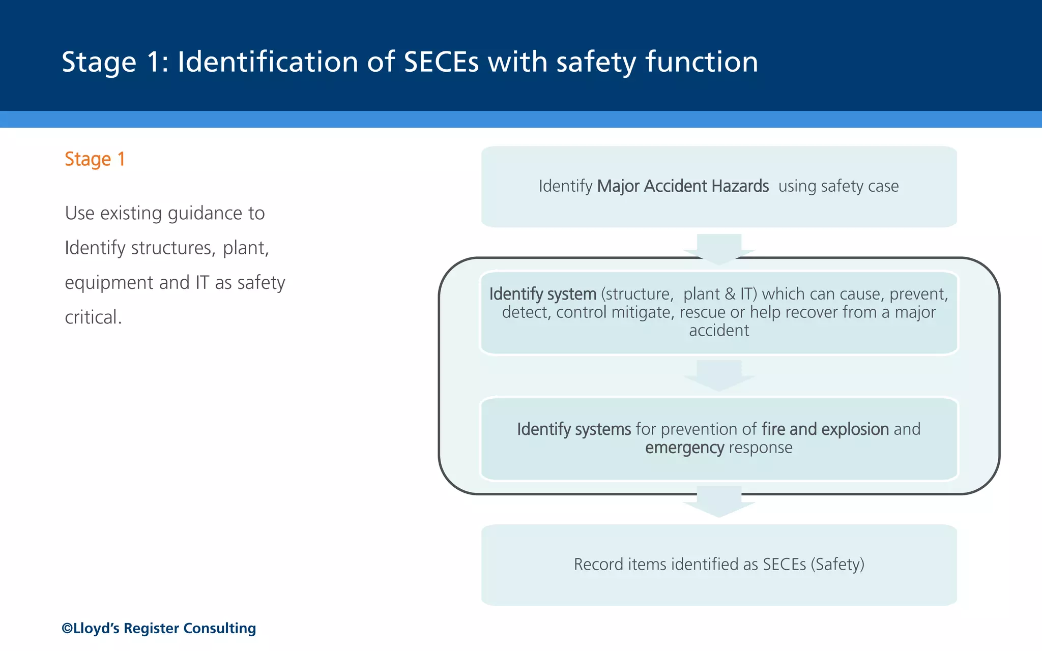 Strategic approach to managing safety and environmental critical ...