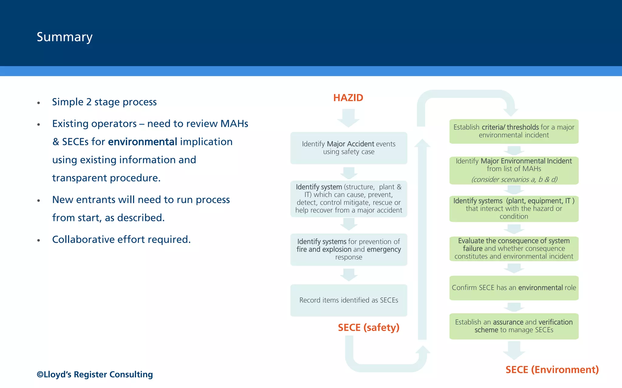 Strategic approach to managing safety and environmental critical ...