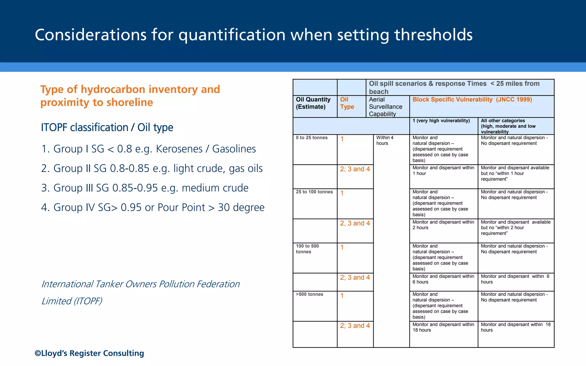 Strategic approach to managing safety and environmental critical ...