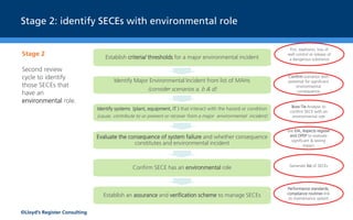 Strategic approach to managing safety and environmental critical ...