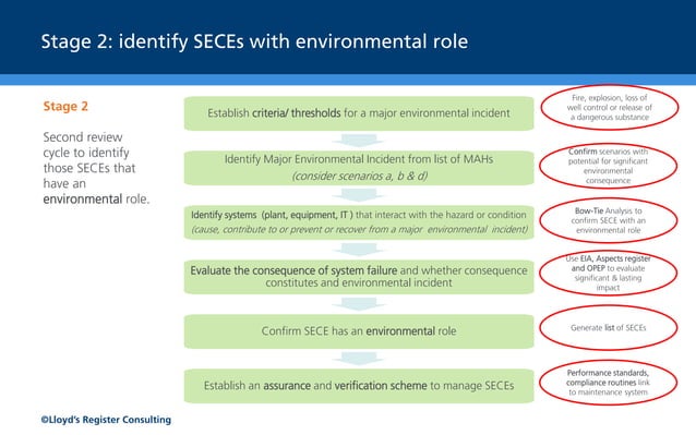 Strategic approach to managing safety and environmental critical ...
