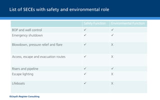 Strategic approach to managing safety and environmental critical ...