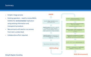 Strategic approach to managing safety and environmental critical ...