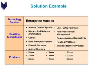 Strategic Architecture Presentation Pdf | PDF