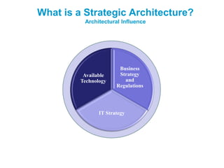 Strategic Architecture Presentation Pdf | PDF