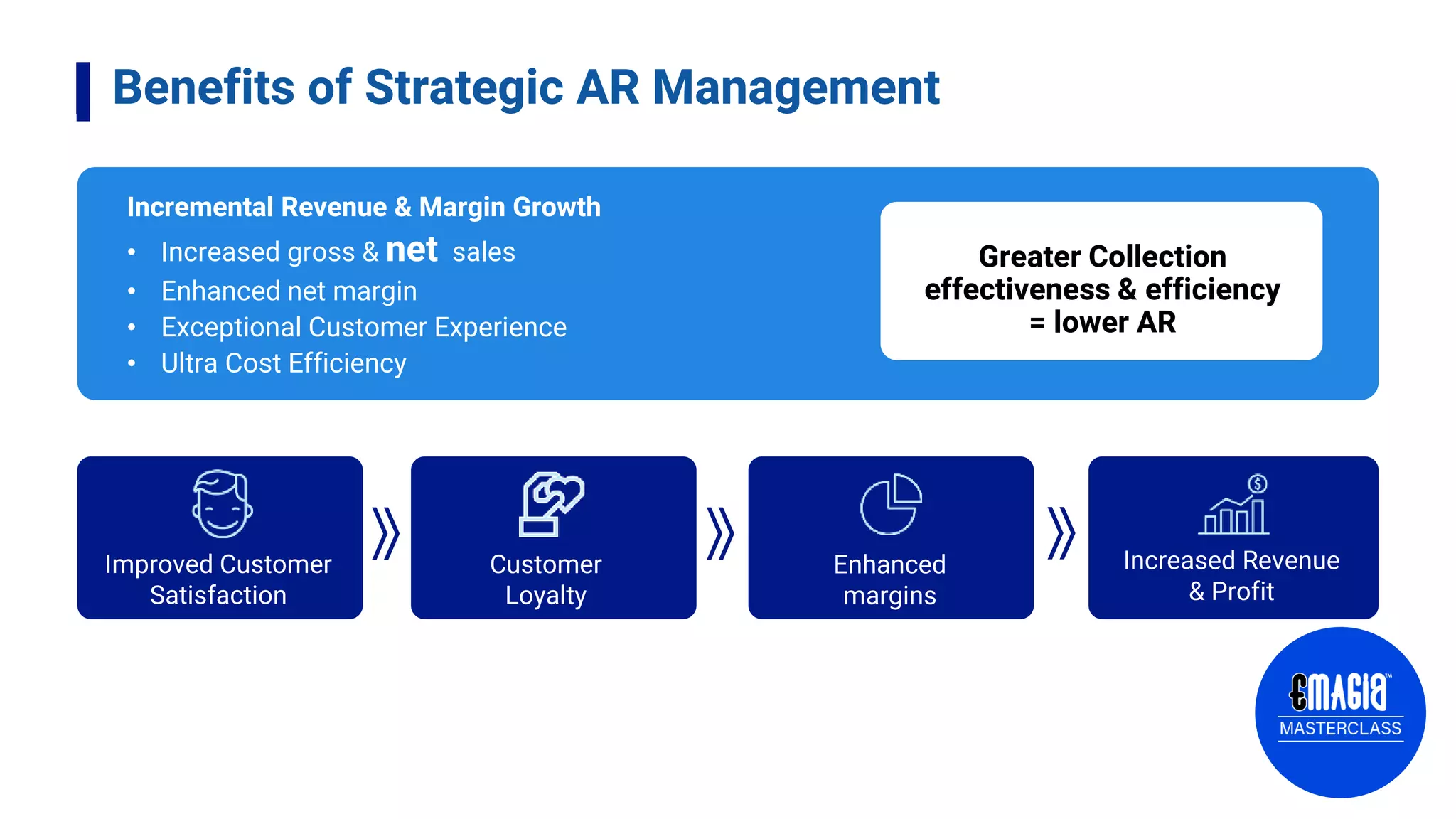 Strategic AR Management | Accounts Receivable (AR) Management | PPTX