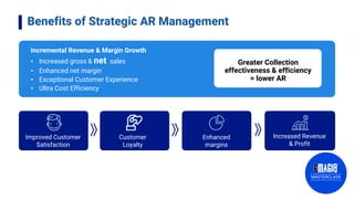 Strategic AR Management | Accounts Receivable (AR) Management | PPTX