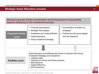 Strategic Asset allocation | PDF