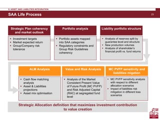 Strategic Asset allocation | PDF