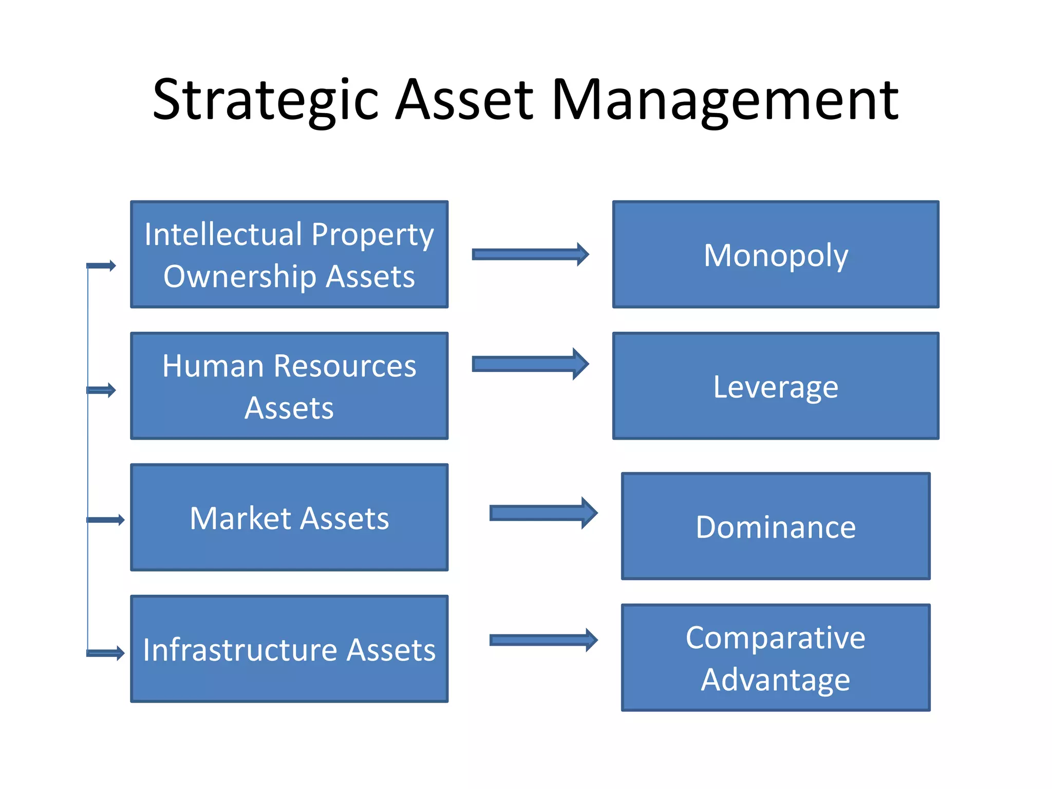 STRATEGIC+ASSET+MANAGEMENT.ppt