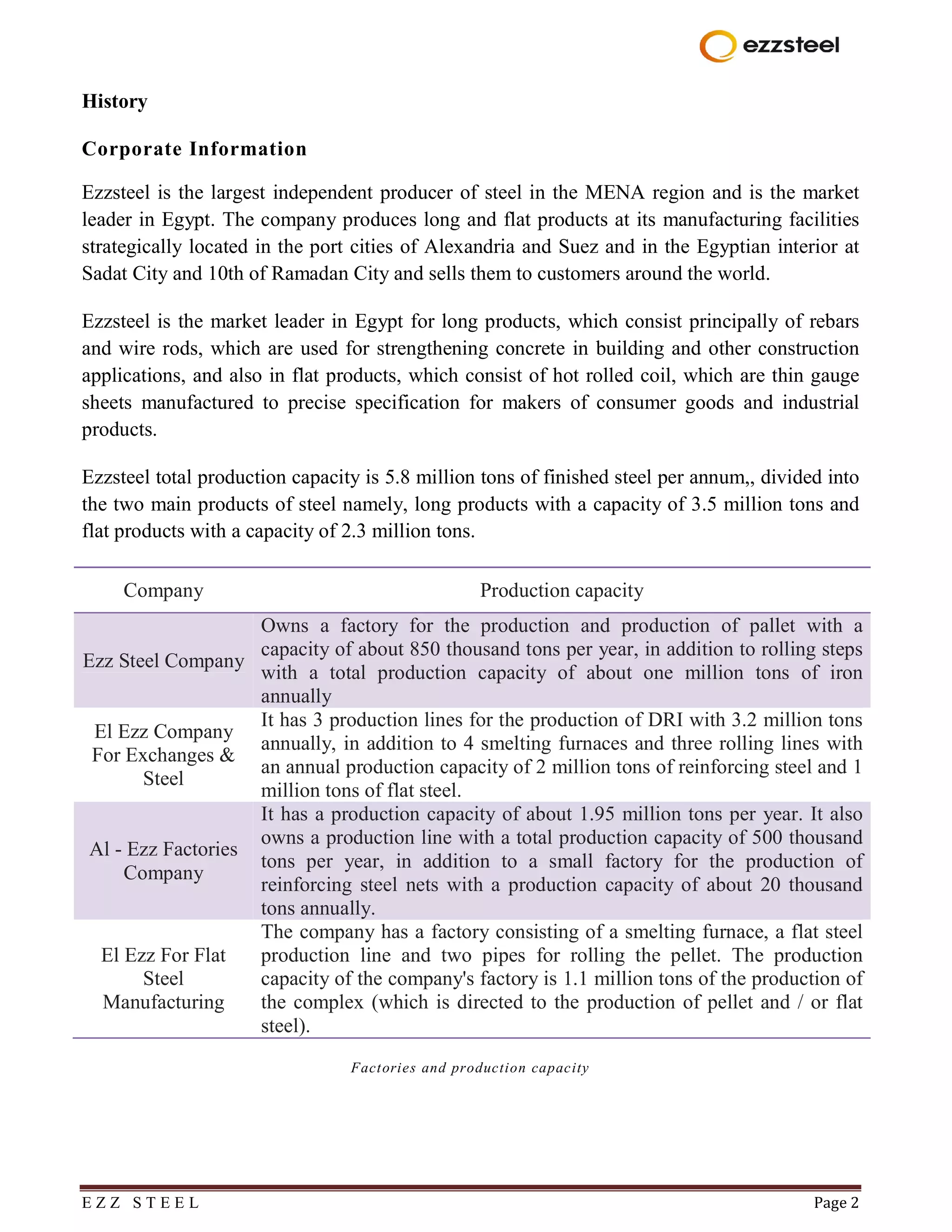 Strategic audit ezz steel | PDF