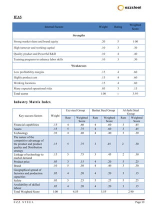 Strategic audit ezz steel | PDF