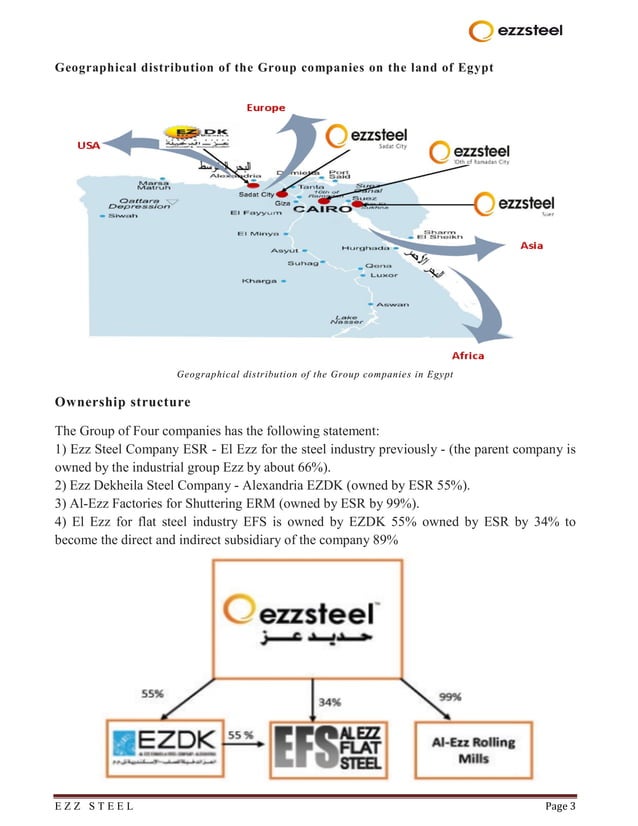 Strategic audit ezz steel | PDF