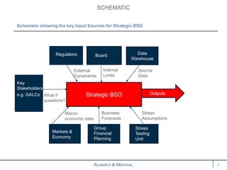 Strategic Balance Sheet Optimisation | PPT