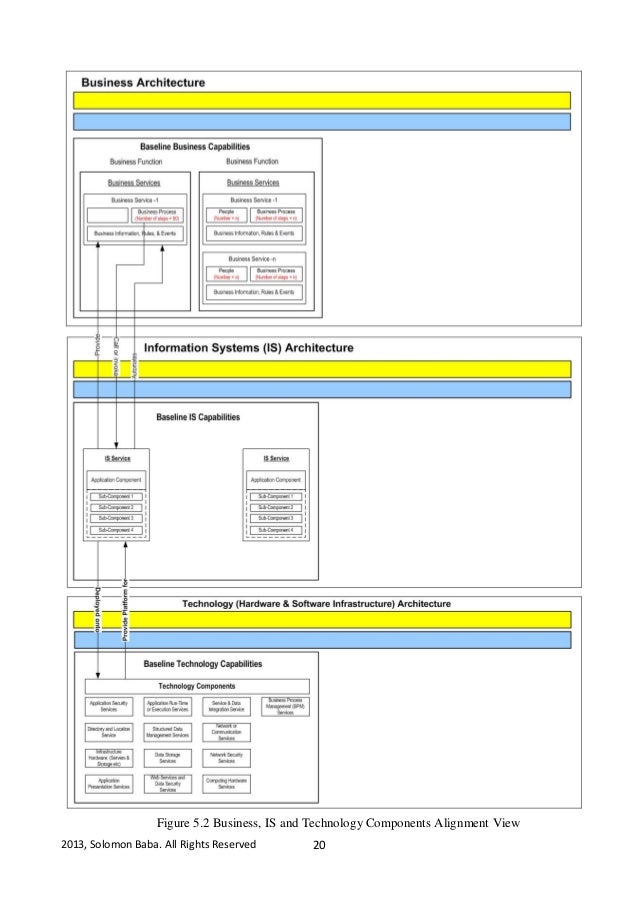 Strategic Blueprint for Managing Enterprise Transformation & Agility