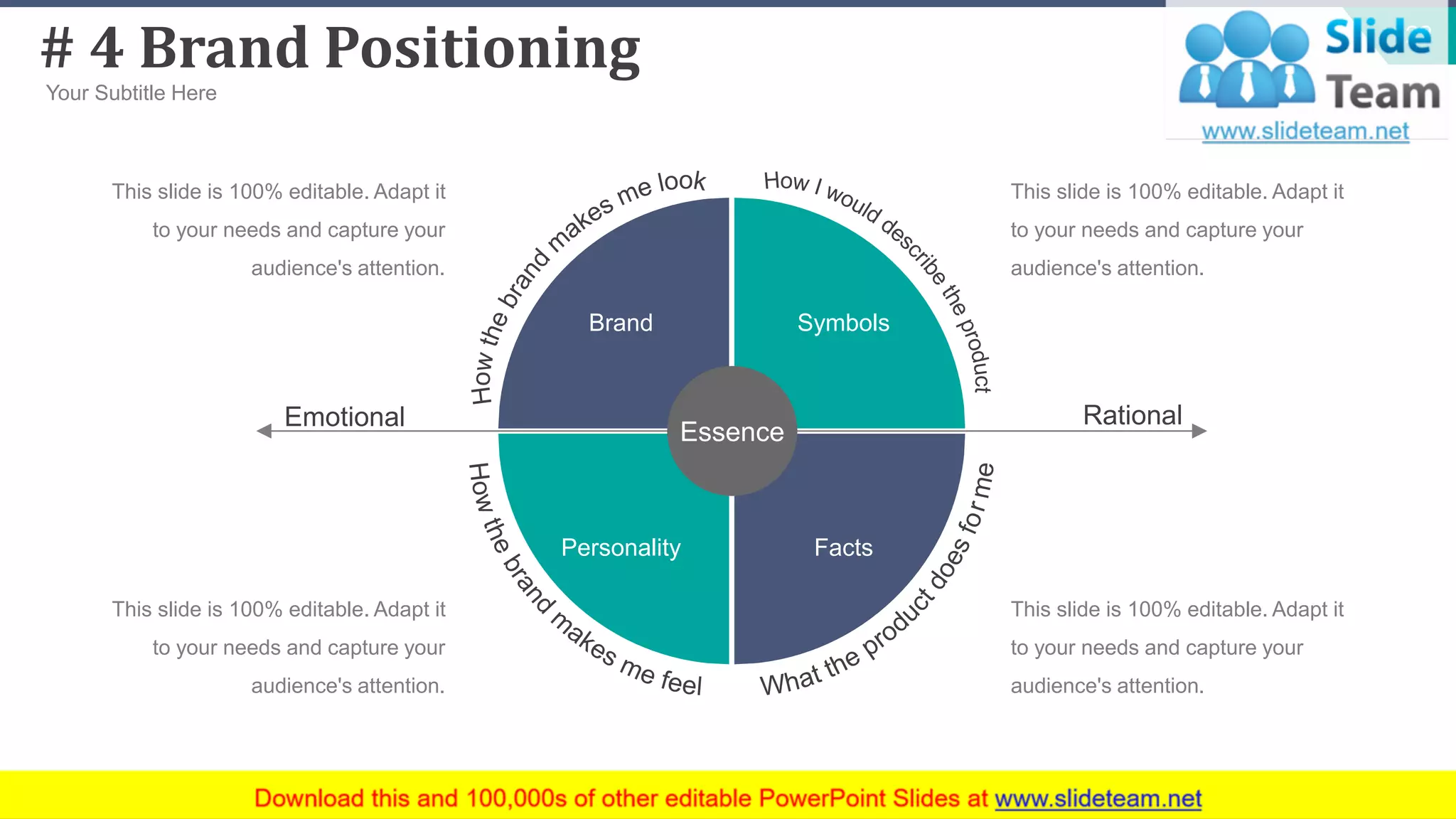 Strategic Brand Development Plan PowerPoint Presentation Slides | PDF
