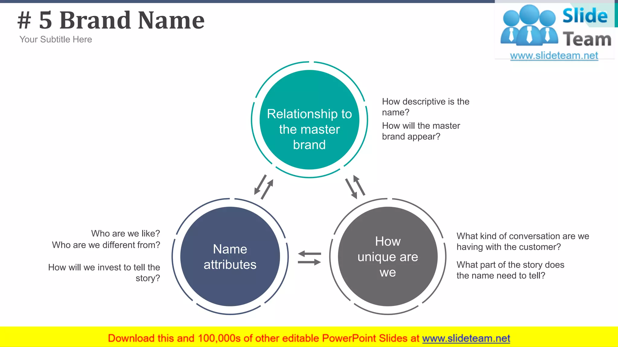 Strategic Brand Development Plan PowerPoint Presentation Slides | PDF