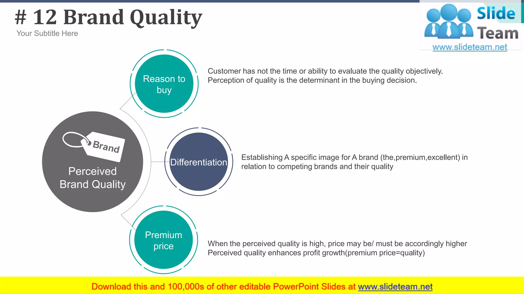 Strategic Brand Development Plan PowerPoint Presentation Slides | PDF