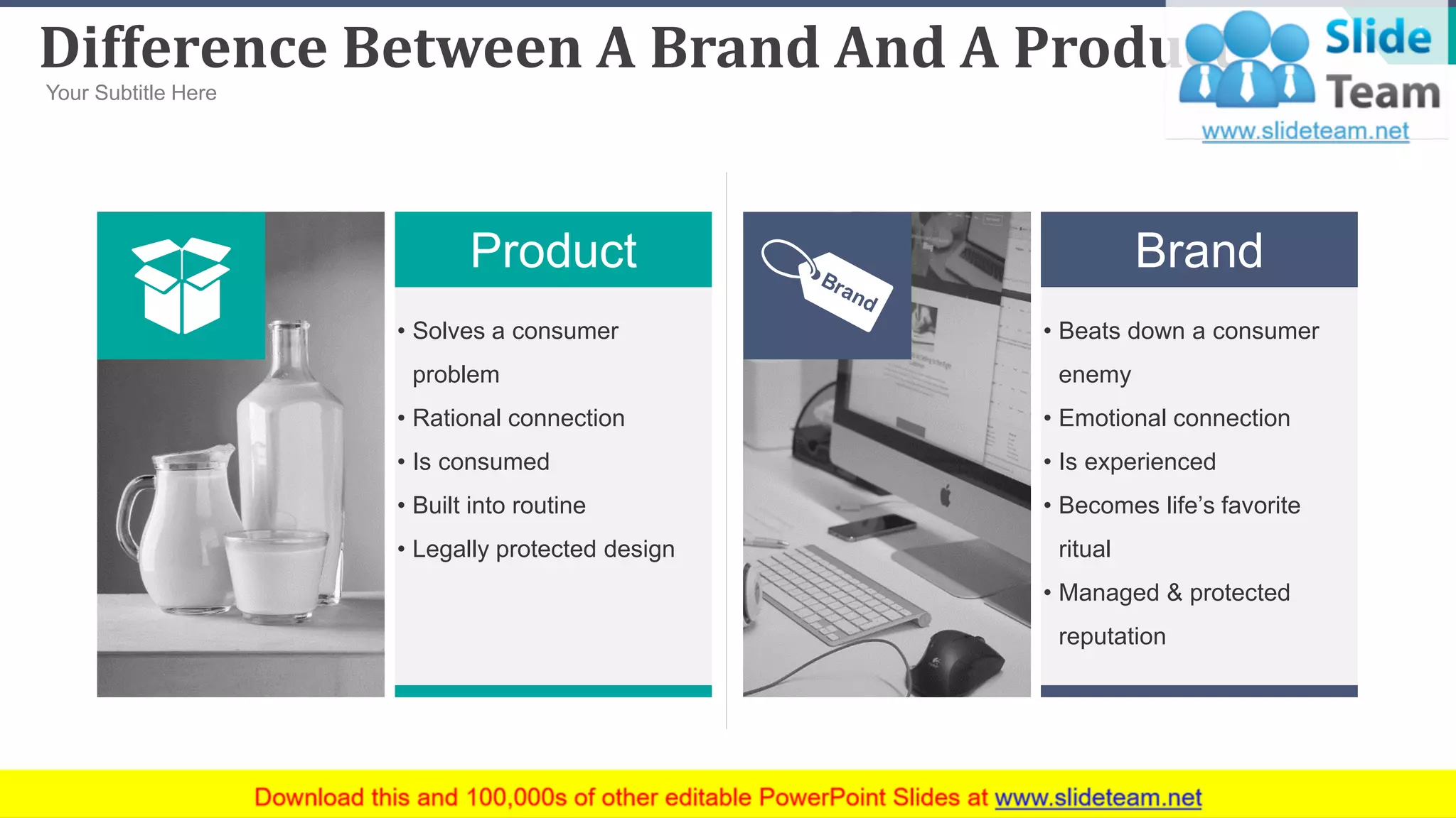 Strategic Brand Development Plan PowerPoint Presentation Slides | PDF
