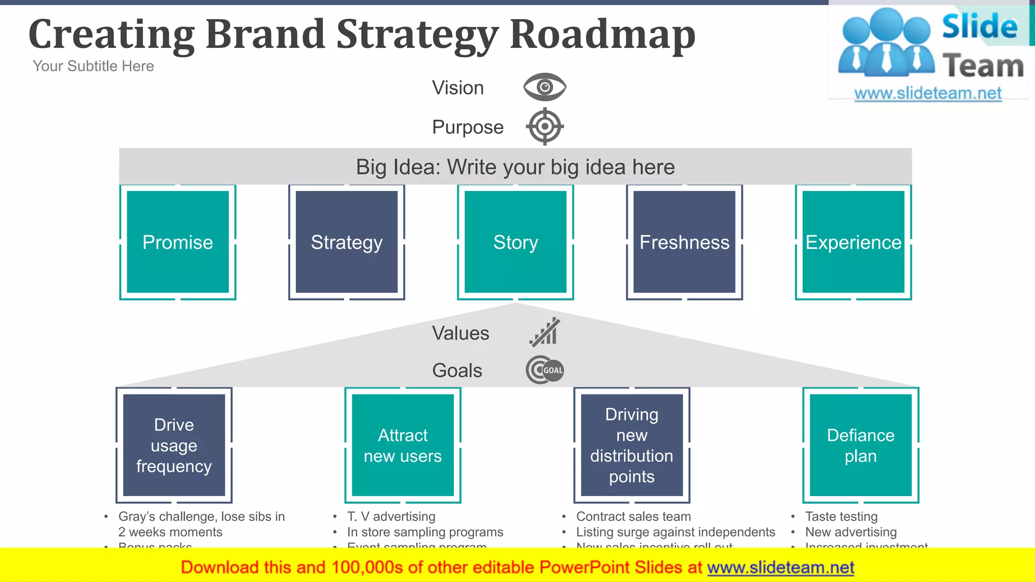 Strategic Brand Development Plan PowerPoint Presentation Slides | PDF