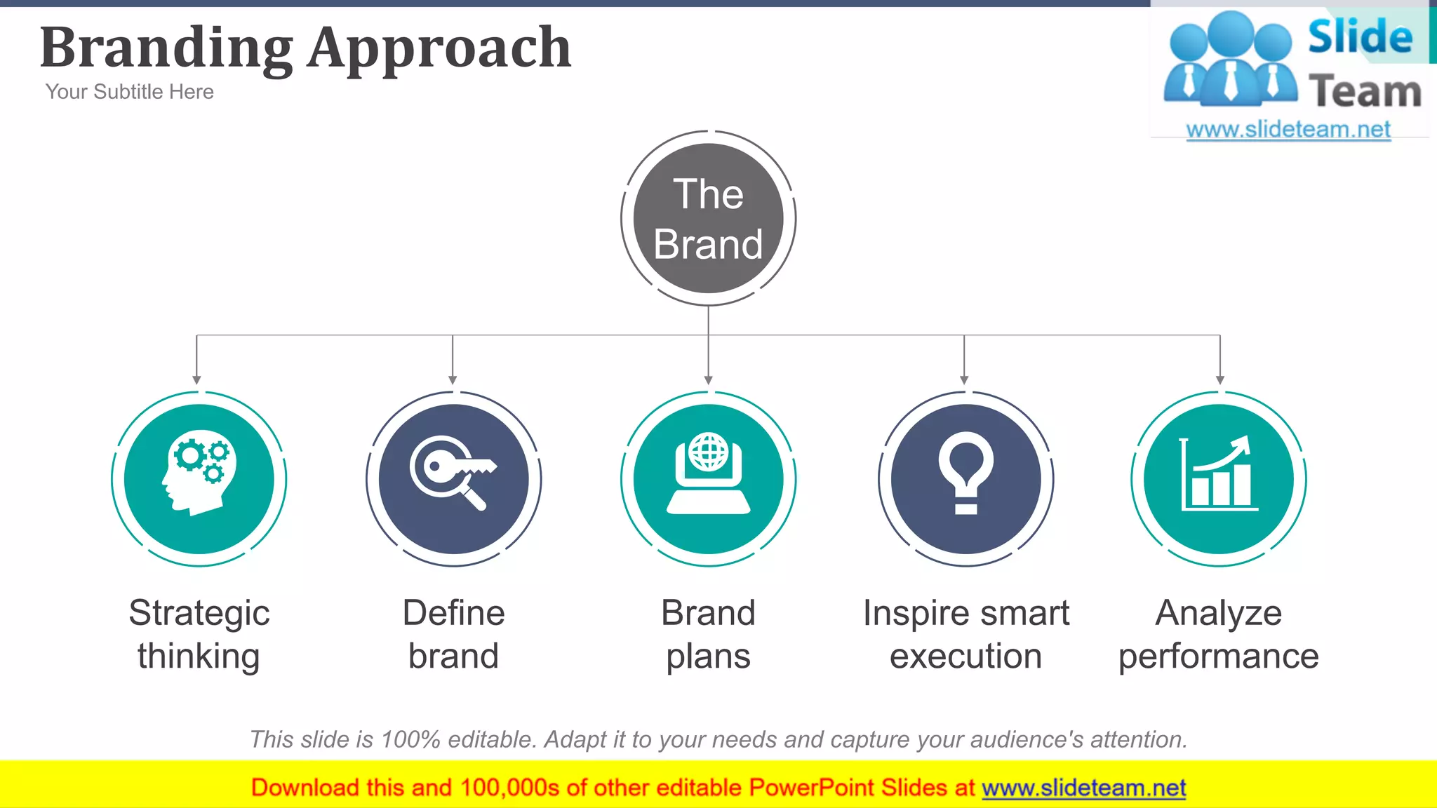 Strategic Brand Development Plan PowerPoint Presentation Slides | PDF