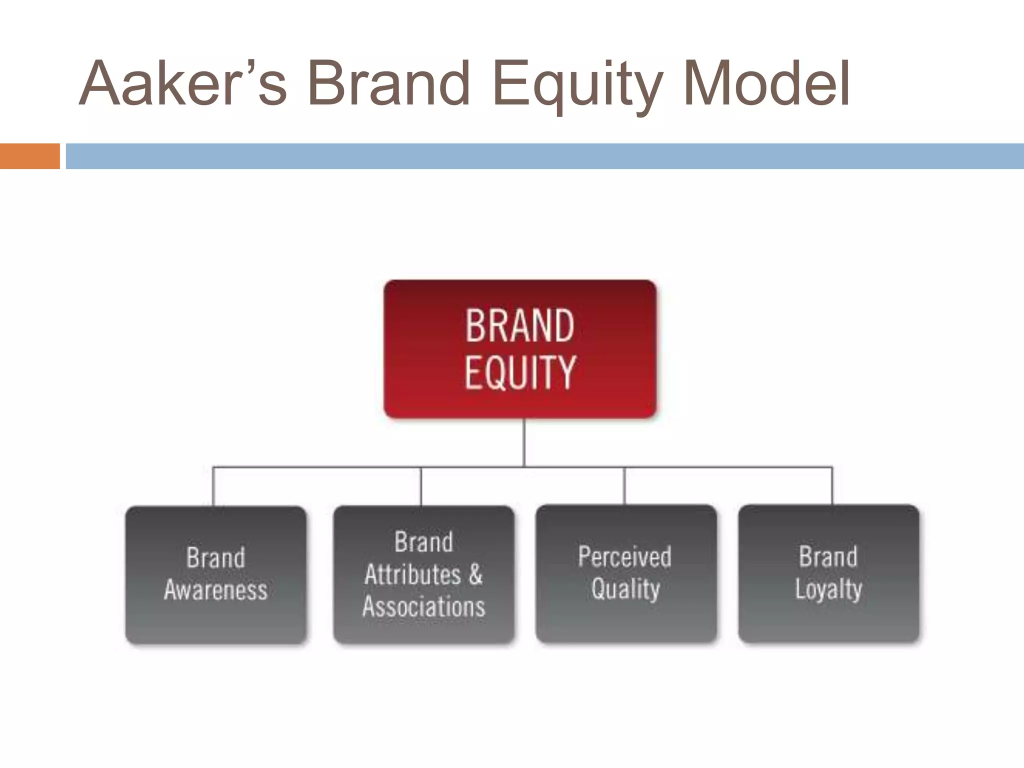 Strategic Brand Management Chapter 1 | PPTX