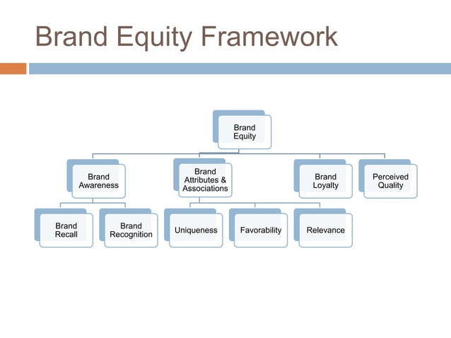 Strategic Brand Management Chapter 1 | PPTX | Marketing and Advertising ...