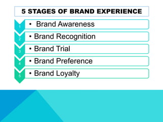 Strategic brand marketing notes | PPTX