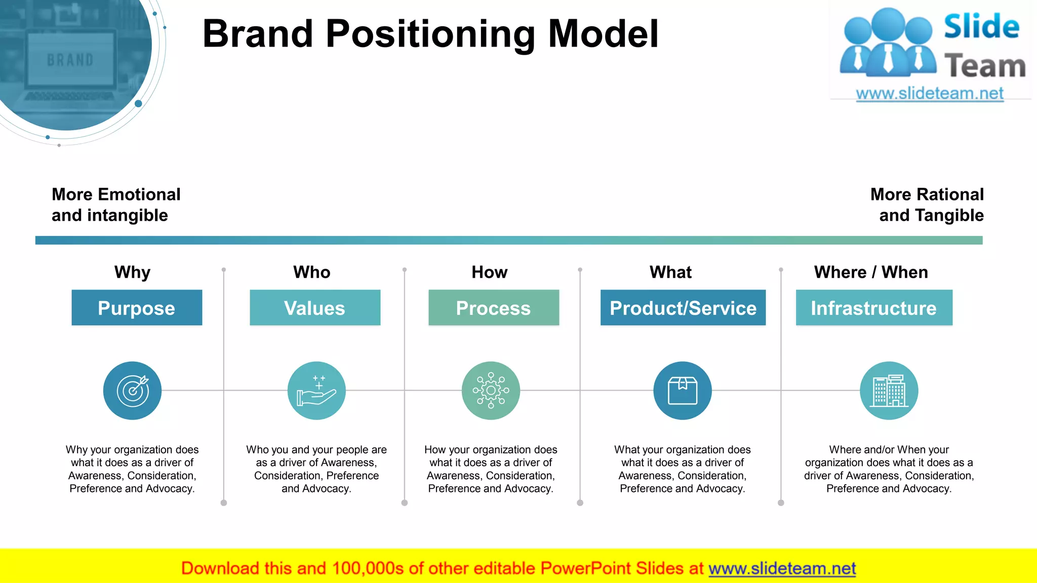 Strategic Brand Positioning PowerPoint Presentation Slides | PDF