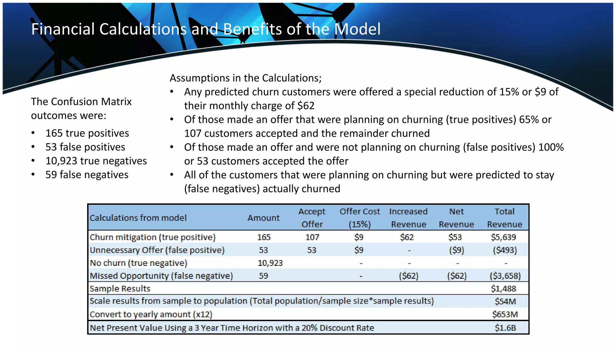 Churn In The Telecommunications Industry Ppt