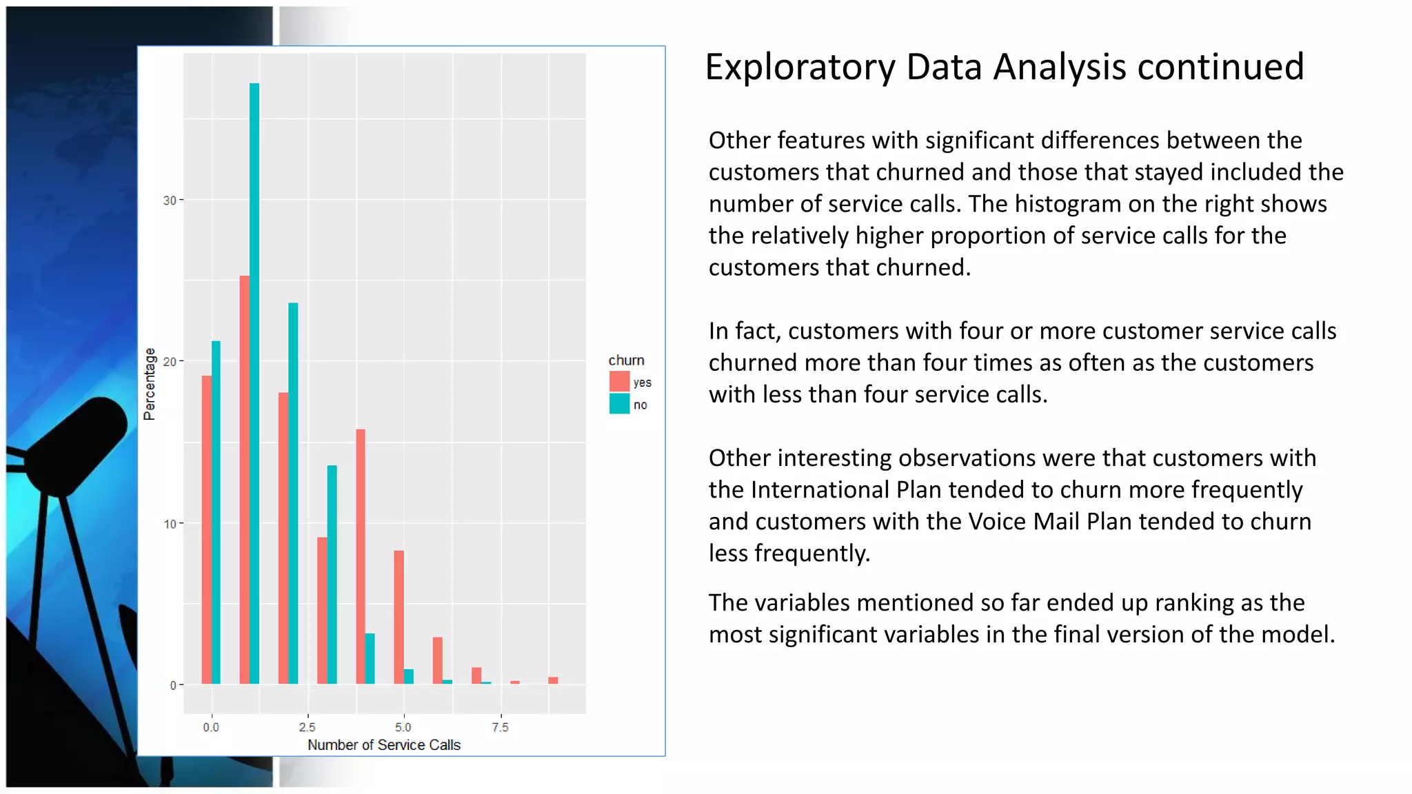 Churn In The Telecommunications Industry Ppt