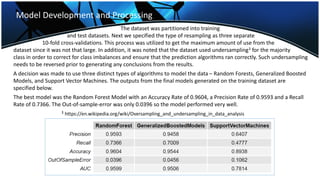 Churn in the Telecommunications Industry | PPT