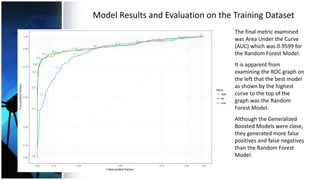 Churn in the Telecommunications Industry | PPT