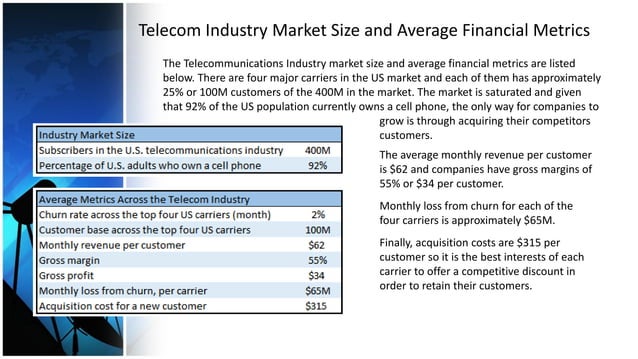 Churn In The Telecommunications Industry Ppt