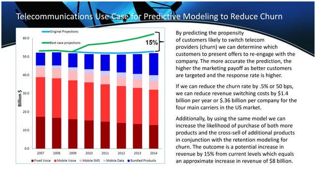 Churn In The Telecommunications Industry Ppt
