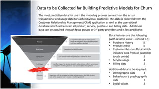 Churn in the Telecommunications Industry | PPT