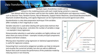 Churn in the Telecommunications Industry | PPT
