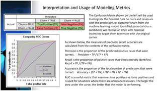 Churn in the Telecommunications Industry | PPT