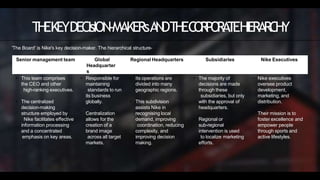 Strategic Business Analysis on Nike Presentation.pptx