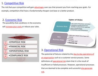 Strategic business concerns and risk | PPT