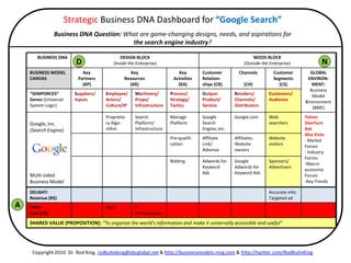 Google's Business Model | PDF