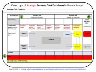 Google's Business Model | PDF