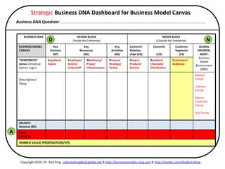 Google's Business Model | PDF
