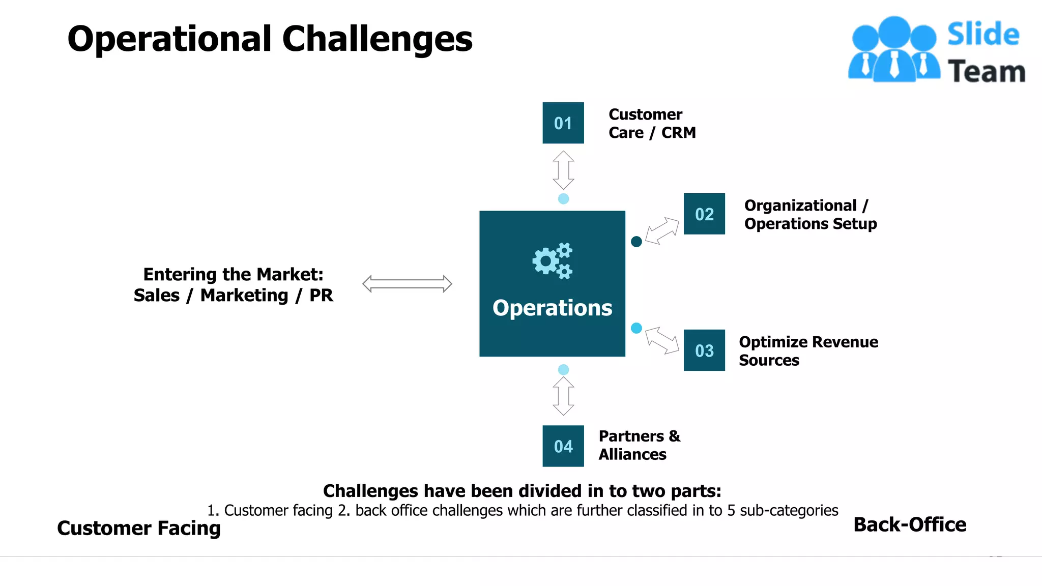 Strategic Business Plan Powerpoint Presentation Slides | PDF