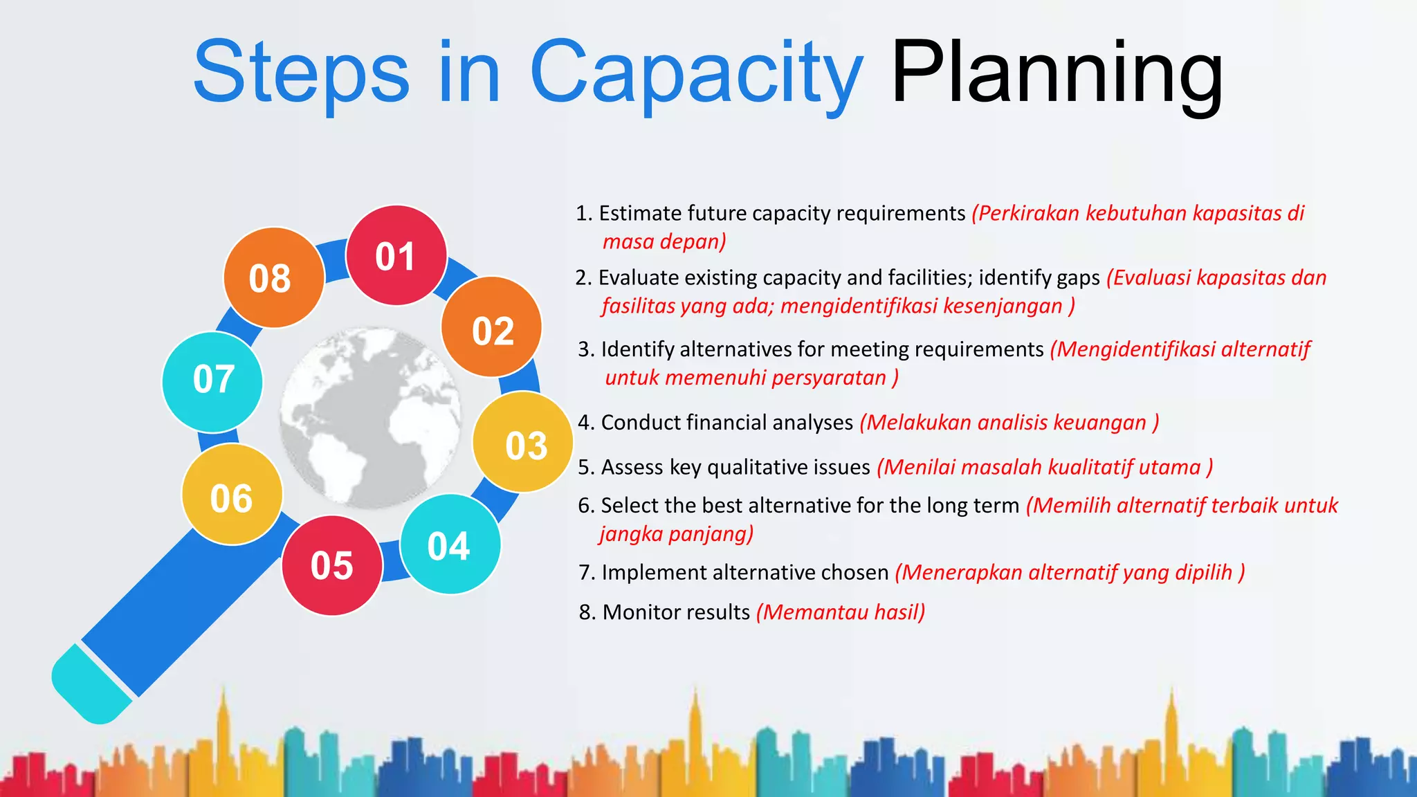 STRATEGIC CAPACITY PLANNING 1.pptx