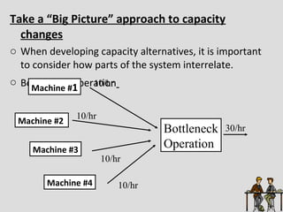 Strategic capacity planning for products and services | PPT