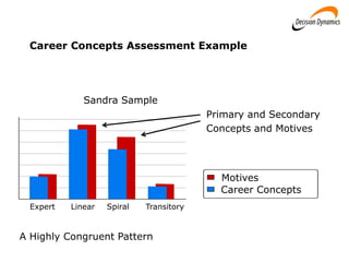 Strategic career model | PPT