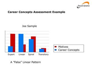 Strategic career model | PPT