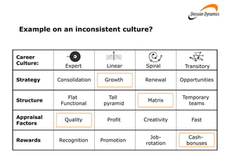 Strategic career model | PPT