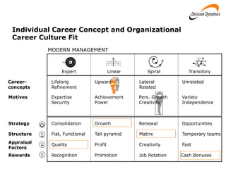Strategic career model | PPT
